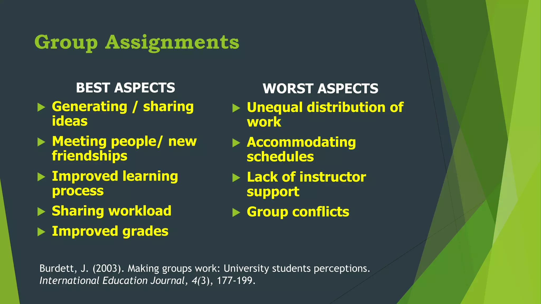 Working in Groups | PPTX