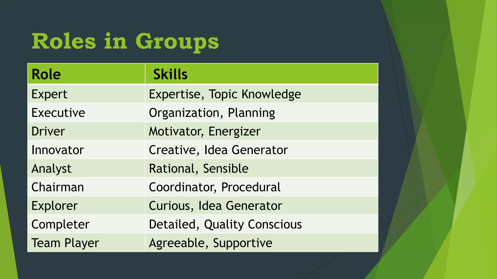 Working in Groups | PPTX | Education