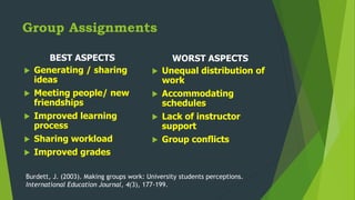 Working in Groups | PPTX