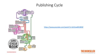 Working in Publishing | PPTX