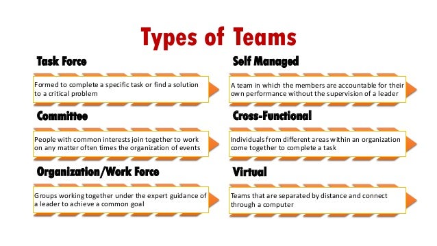 Types Of Teams In Teams | Virtual Teams: Definition, Examples & Best ...