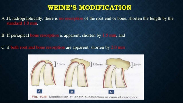 Working length determination IN ENDODONTICS
