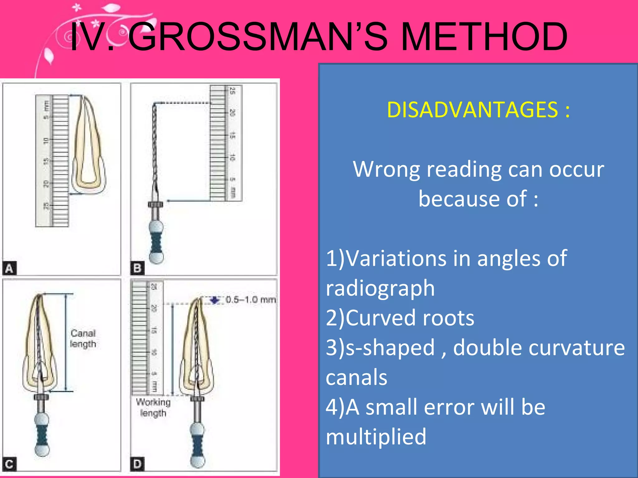 Working Length Determination Ppt Dental Health Diseases And Conditions