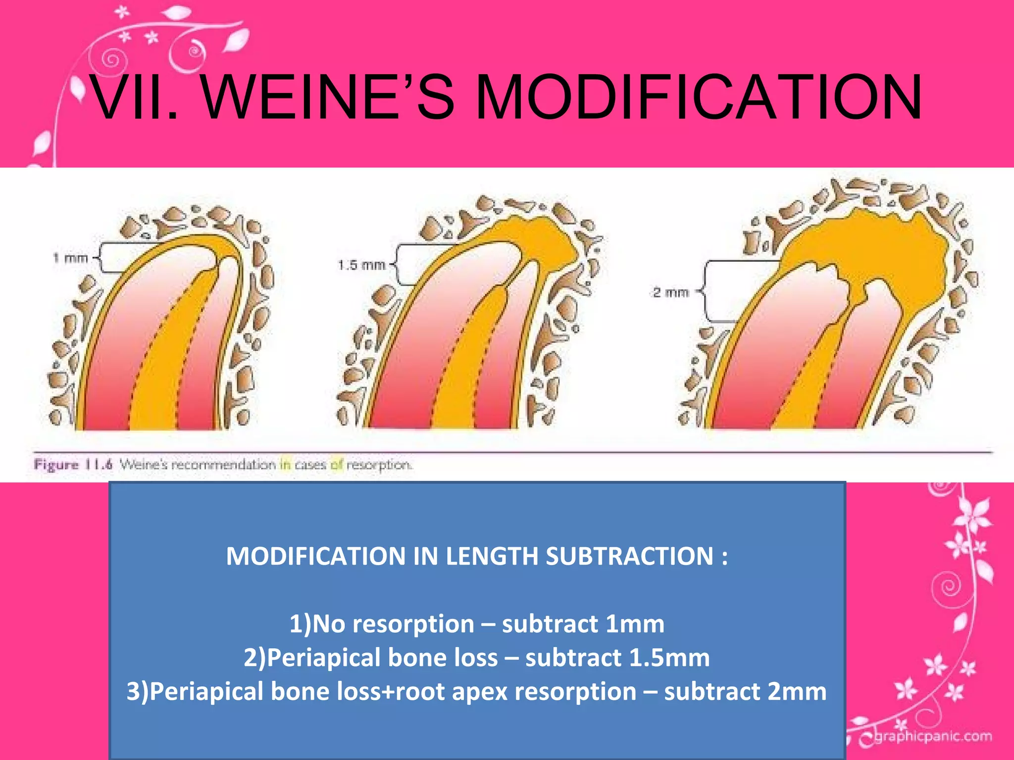 Working Length Determination Ppt Dental Health Diseases And Conditions