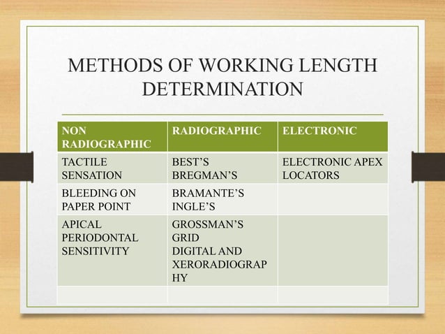 working length determination.pptx | Dental Health | Diseases and Conditions
