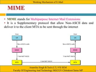 Working mechanism of e mail | PPTX