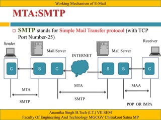 Working mechanism of e mail | PPTX