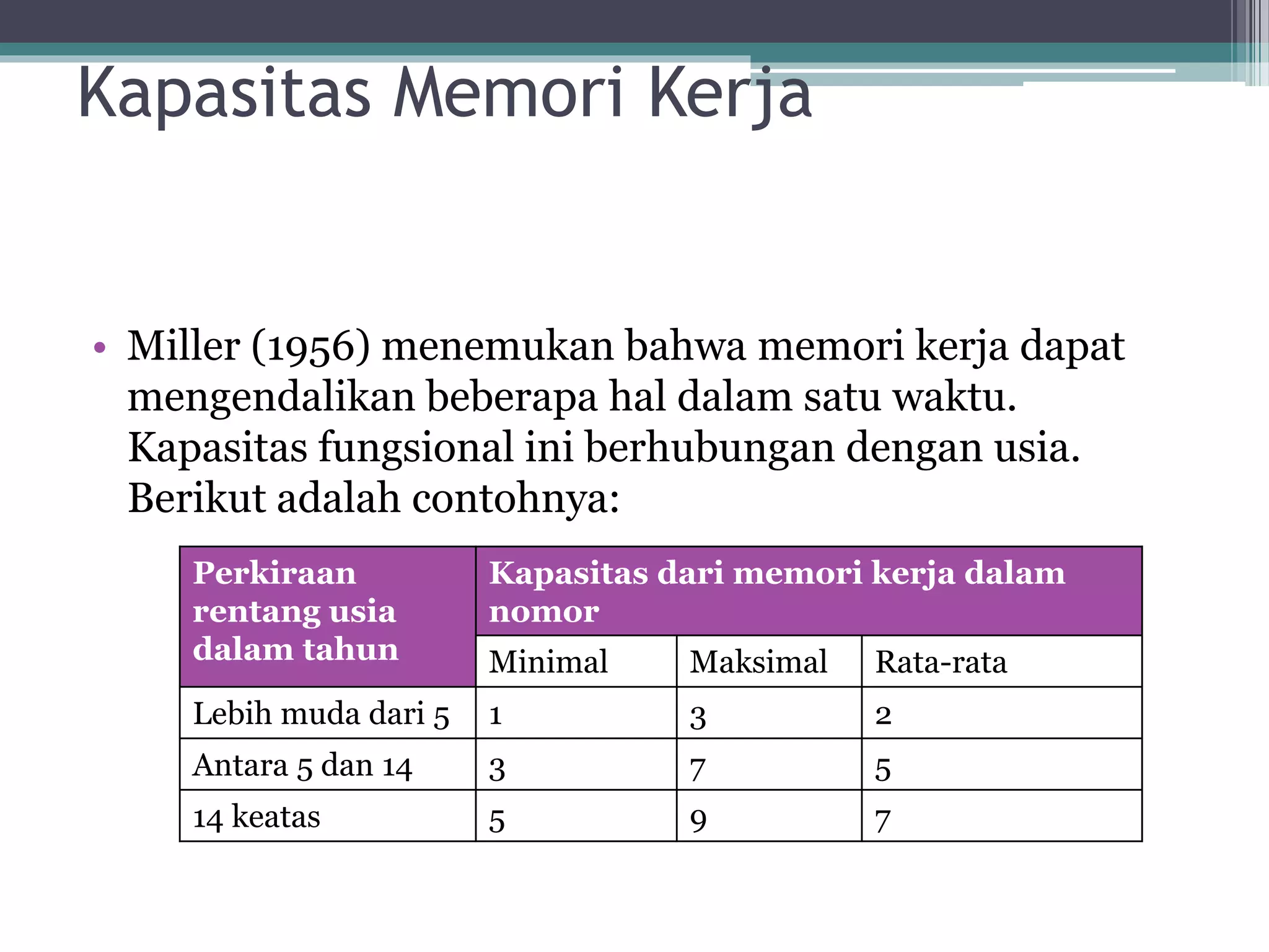 Working memory | PPTX