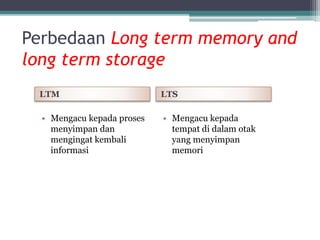 Working memory | PPTX