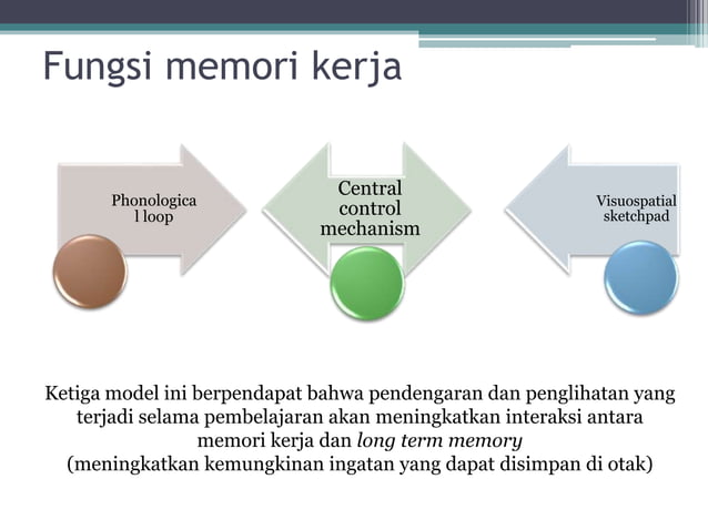 Working memory | PPTX
