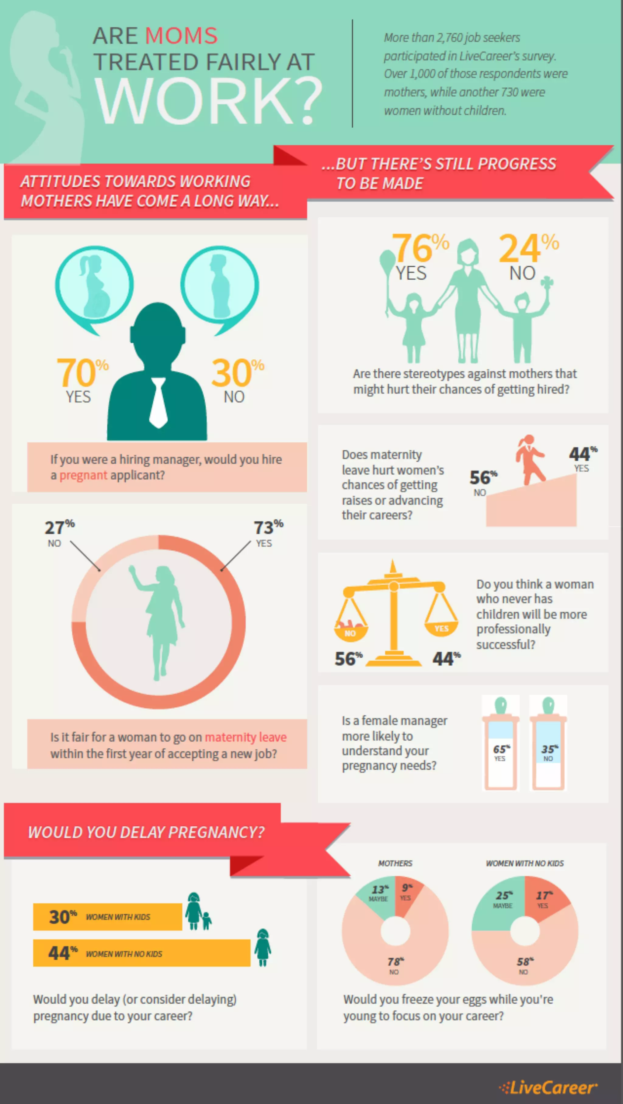 Working Moms Infographic | PDF