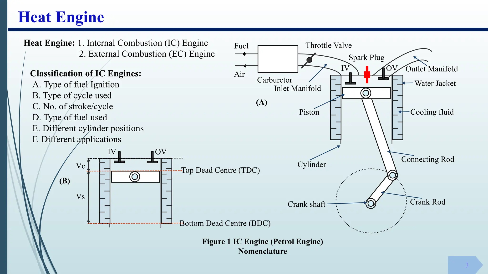 Working of 4 stroke petrol engine_Spark ignition .pptx