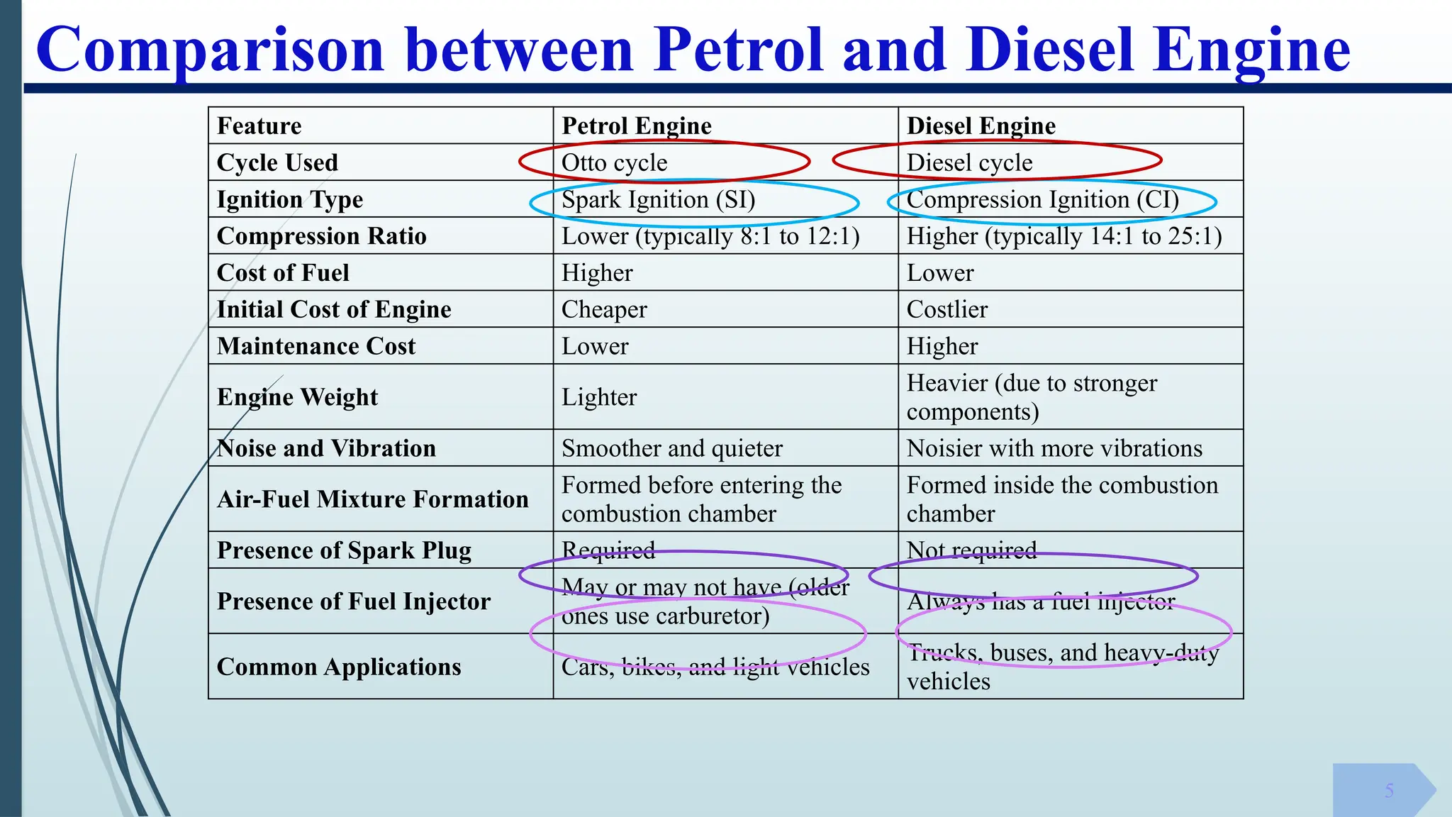 Working of 4 stroke petrol engine_Spark ignition .pptx