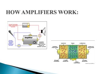 Working of an amplifer | PPTX