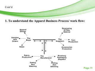 Working of an export house | PPTX
