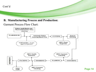 Working of an export house | PPTX