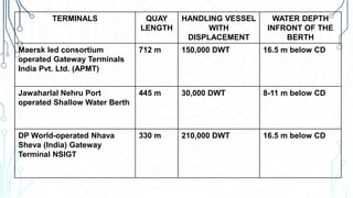 Working of a port - JNPT (Mumbai) | PPTX