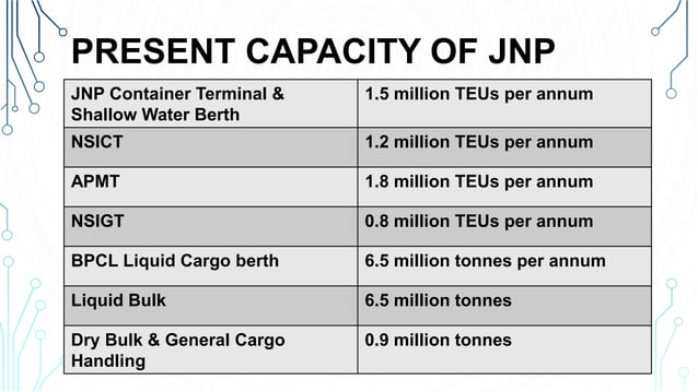 Working of a port - JNPT (Mumbai) | PPTX | Logistics and Transportation ...
