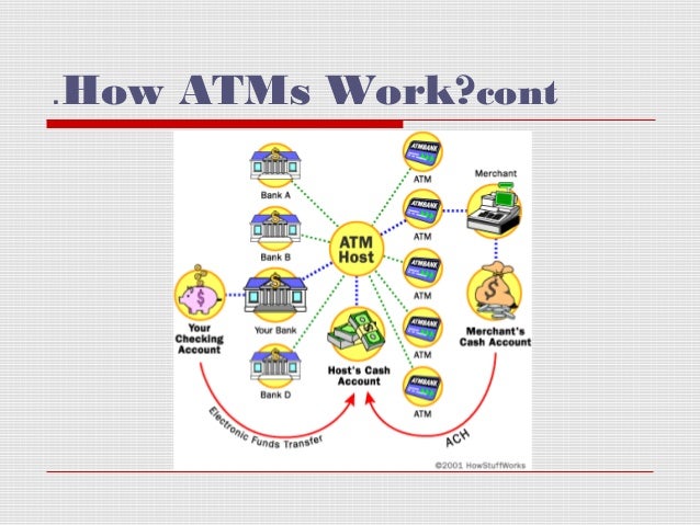 Working of ATM machine : For all those who wanted to know the interna…