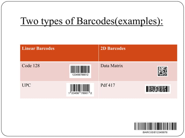 Working of barcode reader Ppt - Unitedworld School of Business | PPT