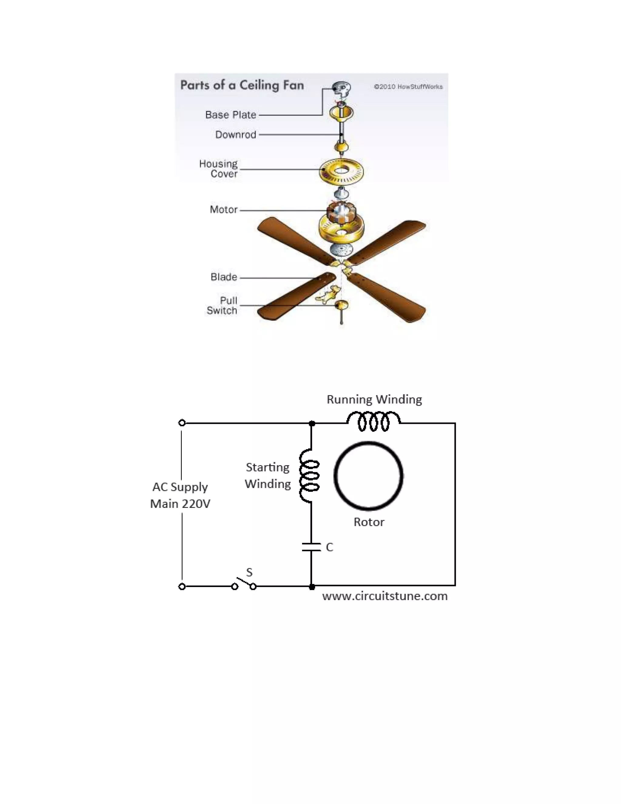 Working of cailing fan | DOCX