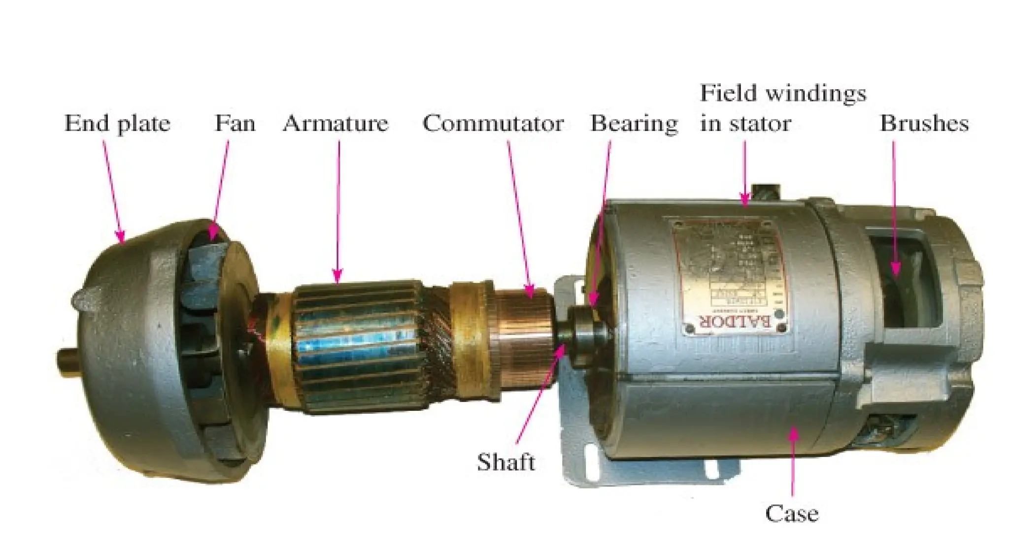 Working of DC Generator and its types.ppt