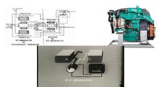 Working of DC Generator and its types.ppt
