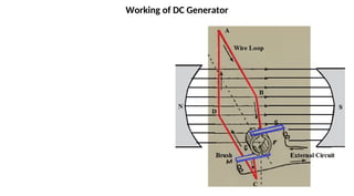 Working of DC Generator and its types.ppt