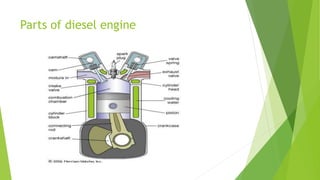 Working of diesel engine | PPT