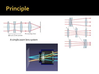 Working of digital cameras | PPTX