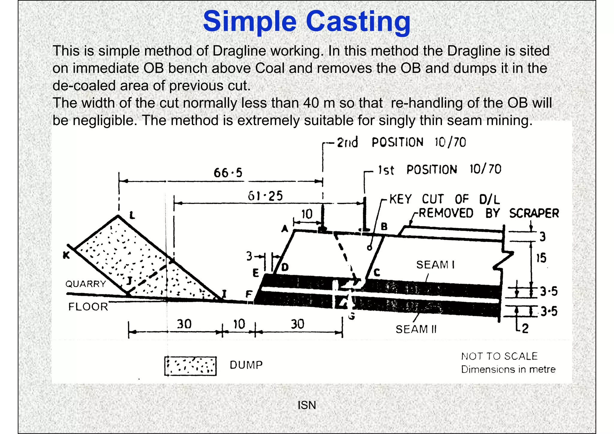 Working of dragline | PDF