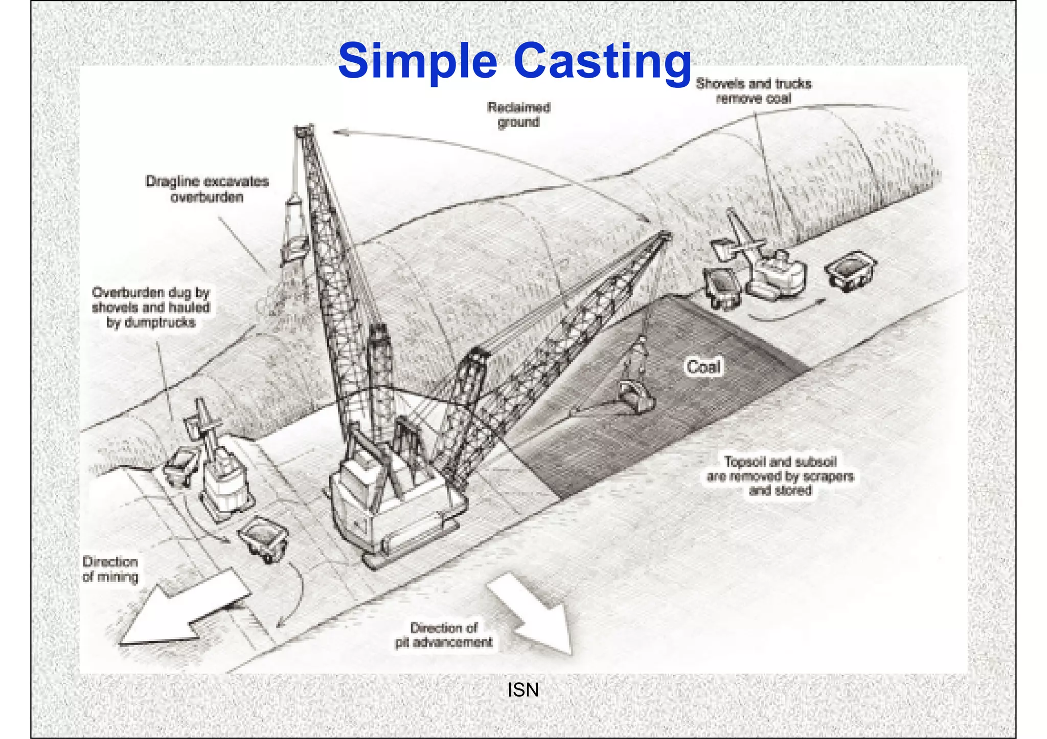 Working of dragline | PDF