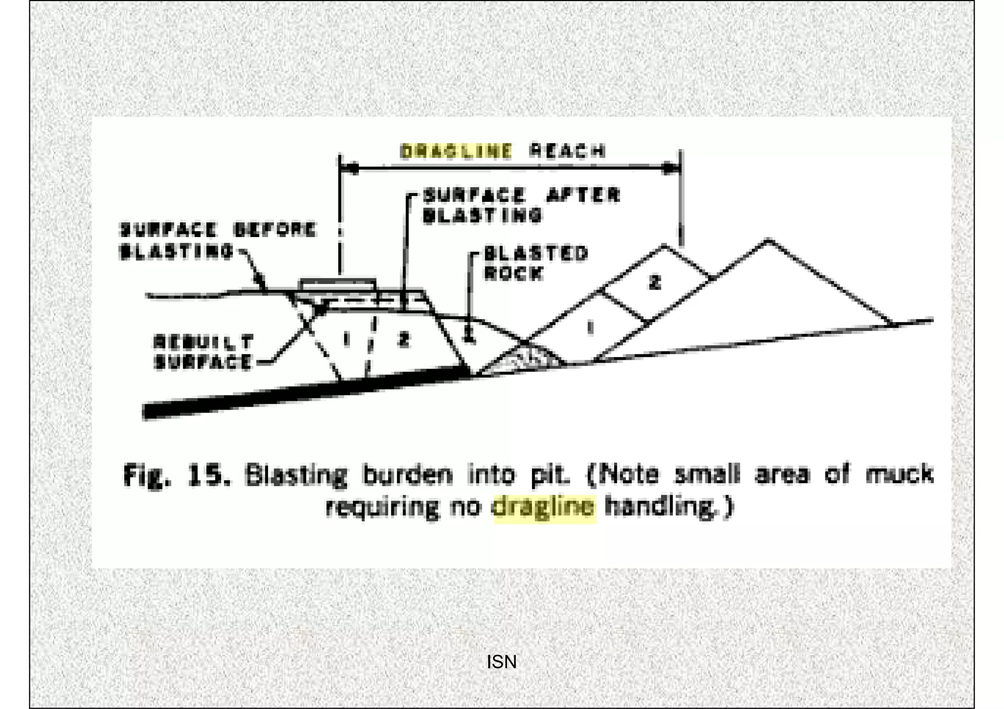 Working of dragline | PDF