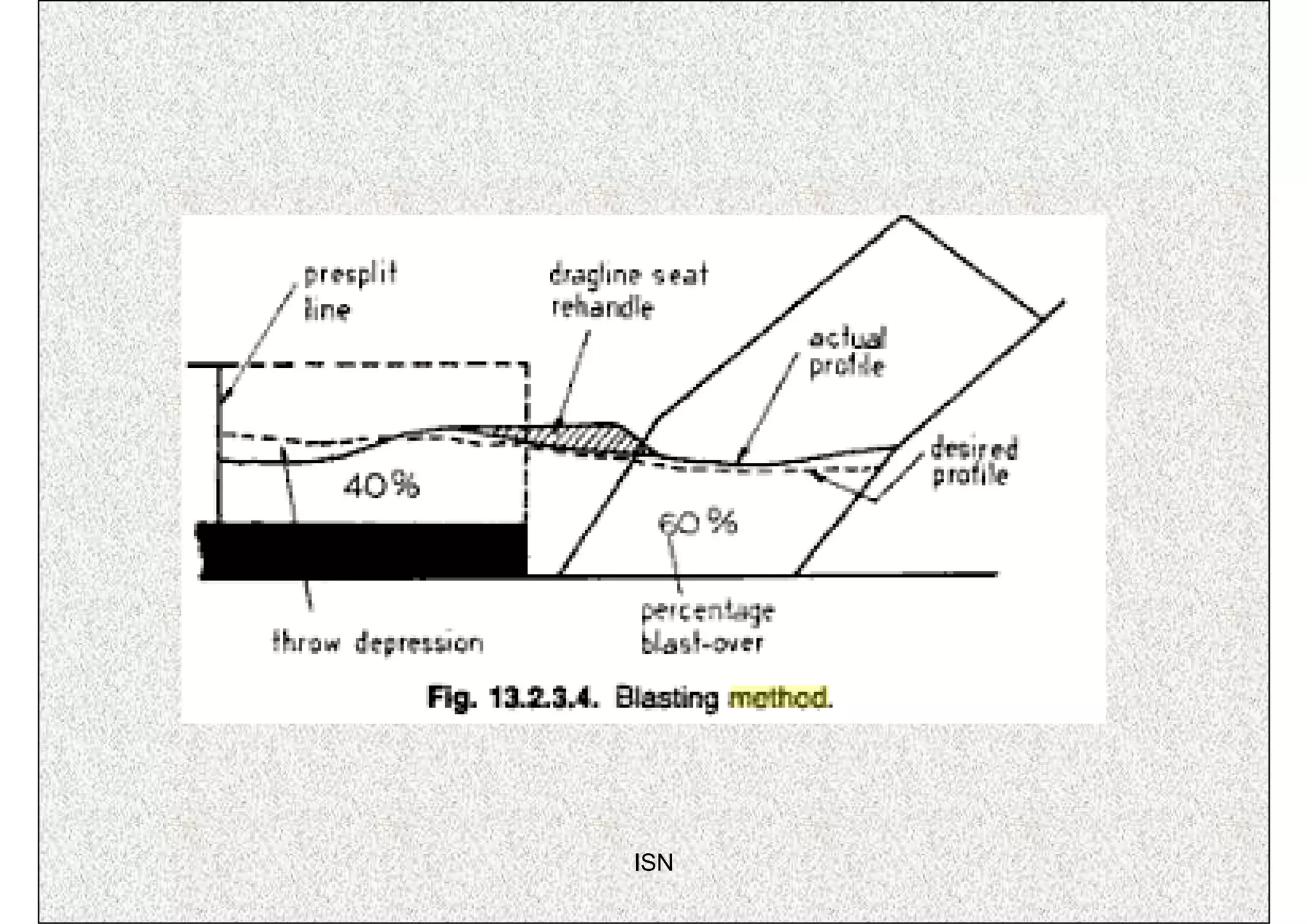 Working of dragline | PDF