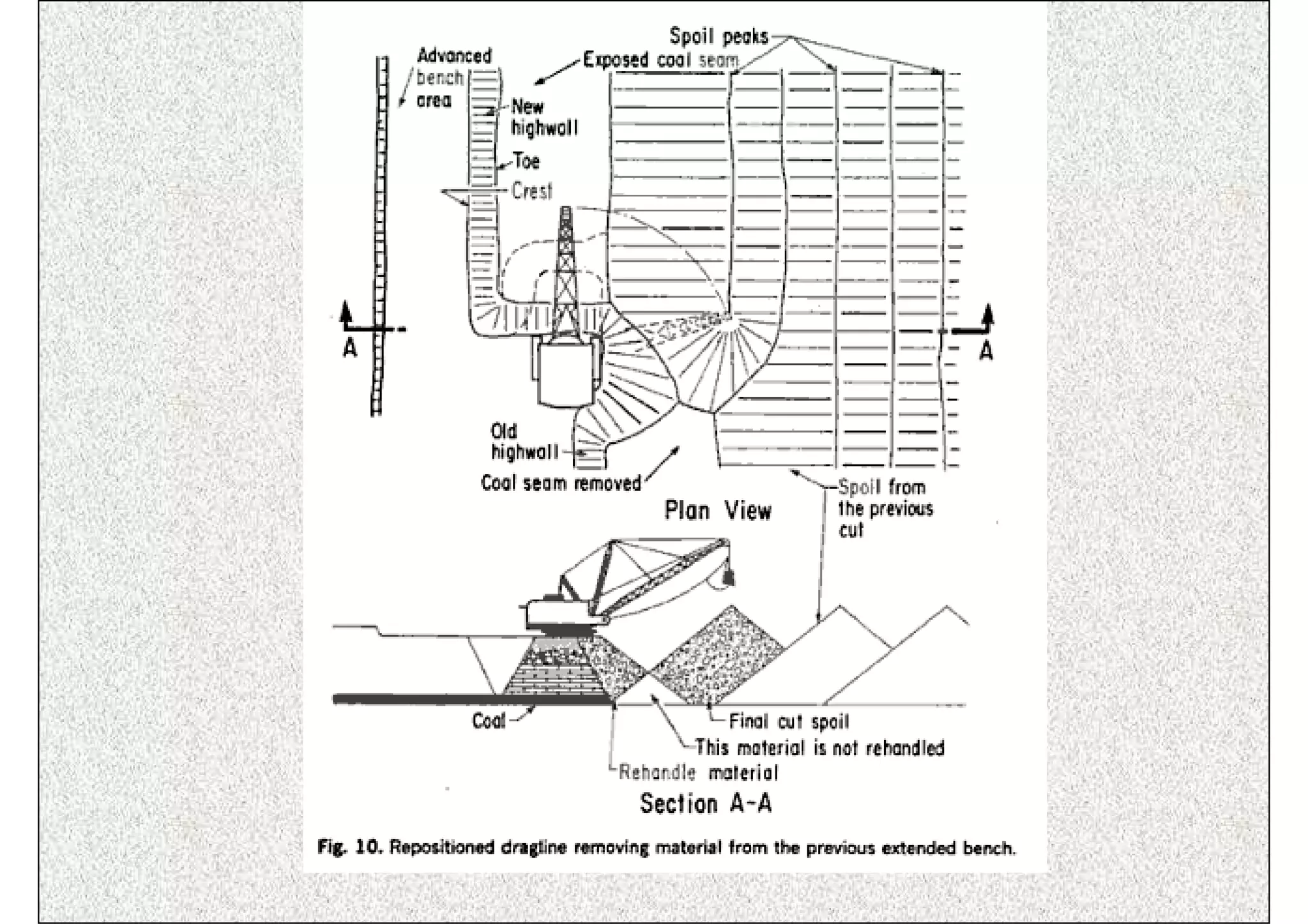 Working of dragline | PDF