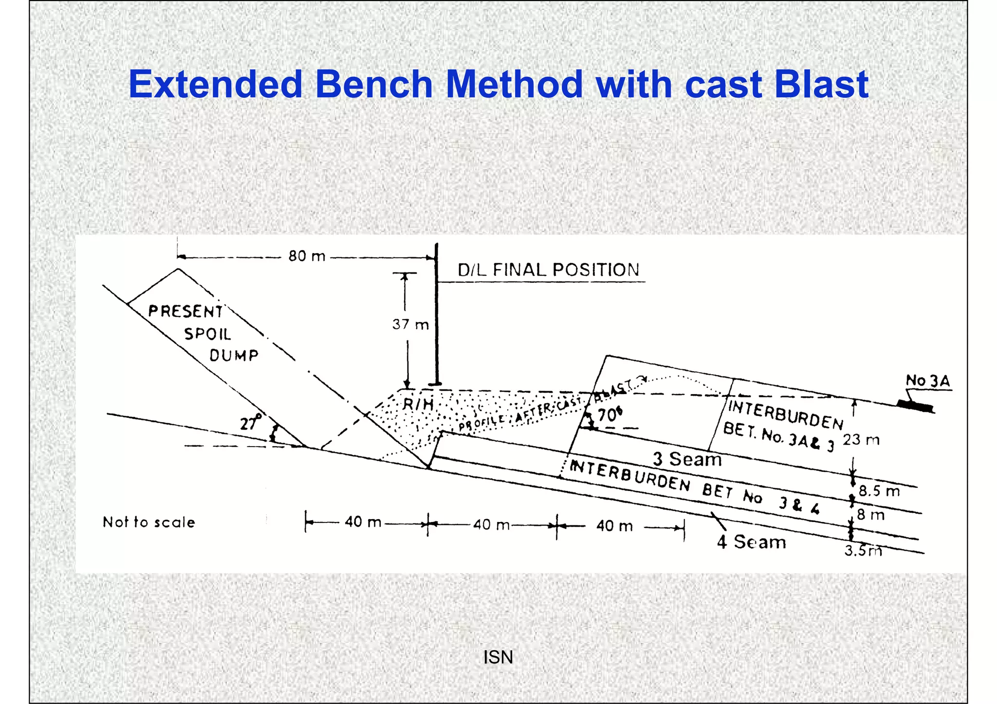 Working of dragline | PDF