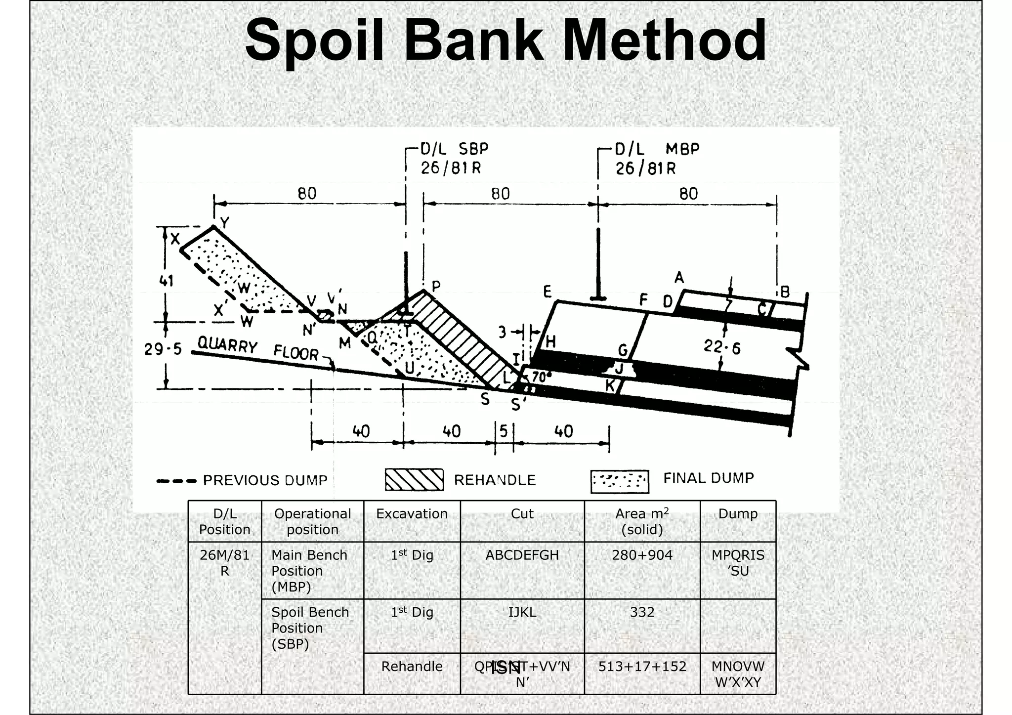 Working of dragline | PDF