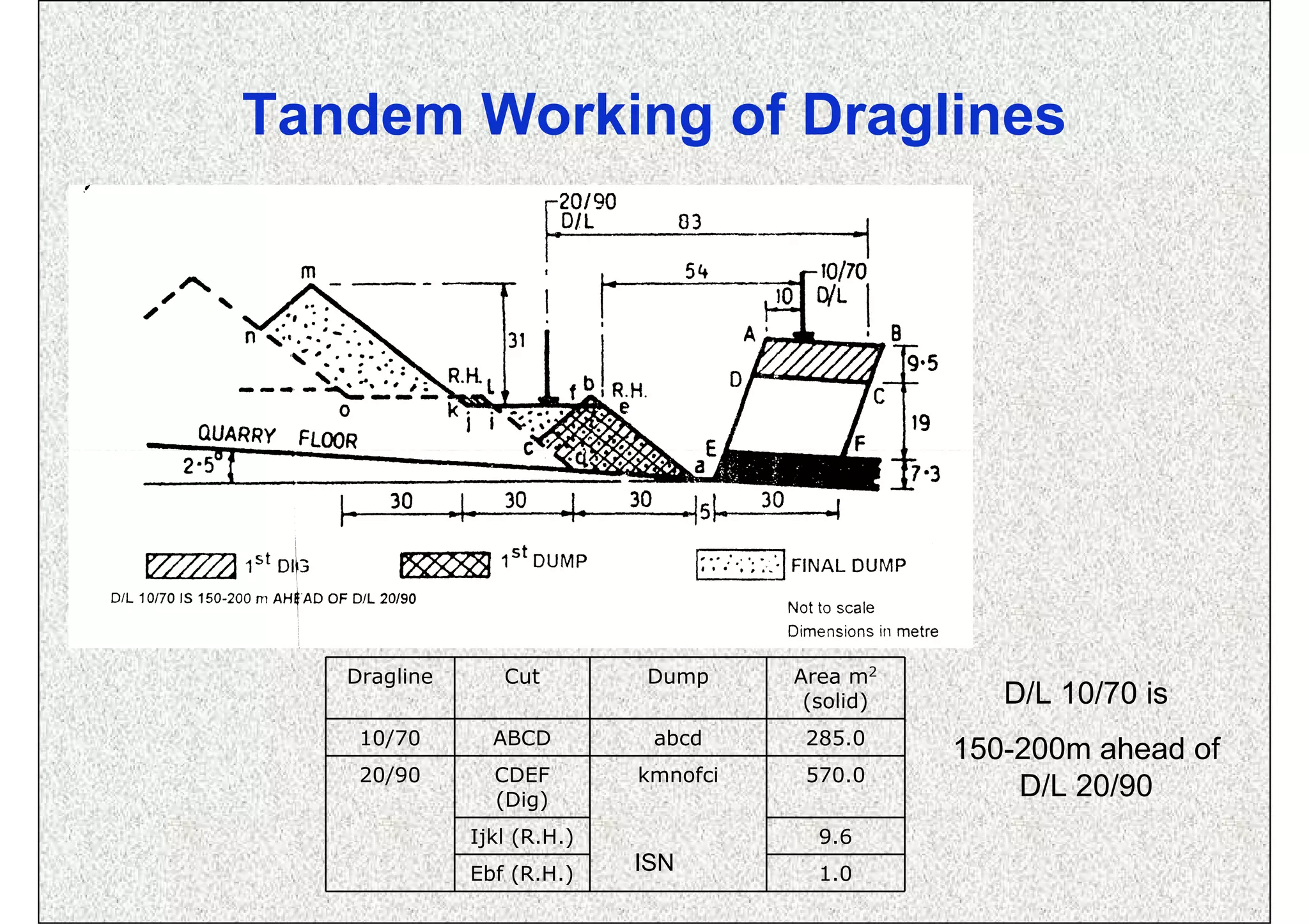 Working of dragline | PDF