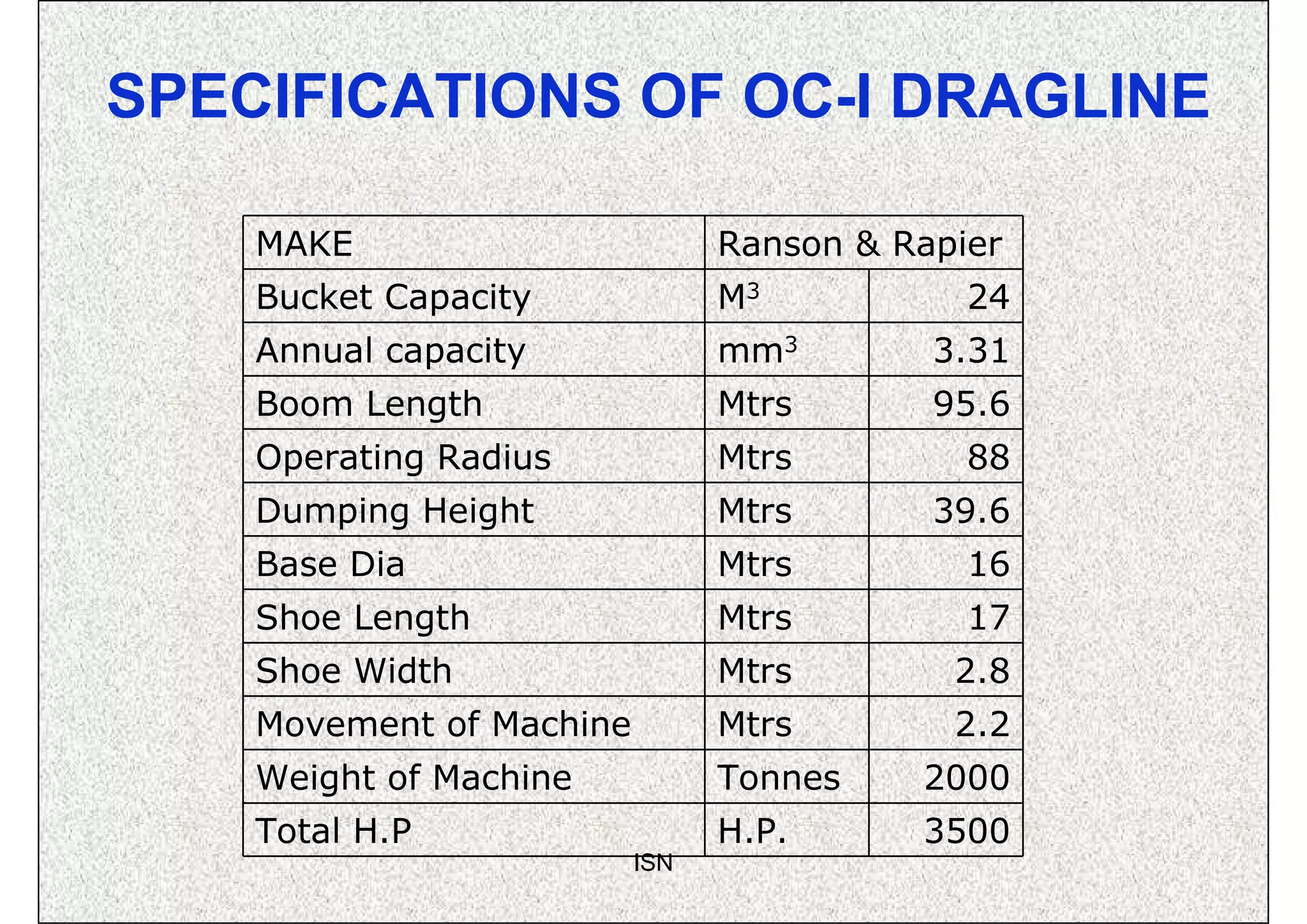 Working of dragline | PDF
