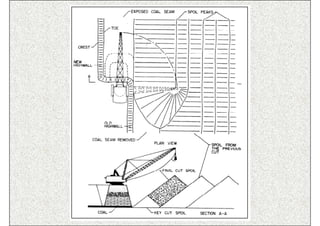 Working of dragline | PDF