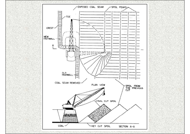 Working of dragline | PDF