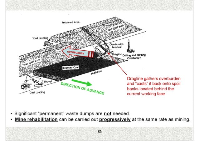 Working of dragline | PDF