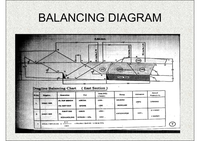 Working of dragline | PDF