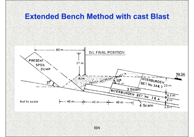 Working of dragline | PDF
