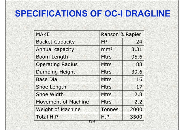 Working of dragline | PDF