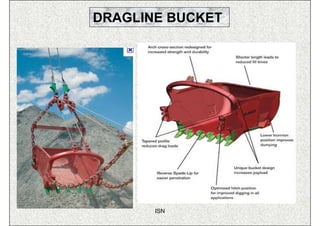 Working of dragline | PDF