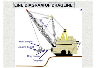 Working of dragline | PDF