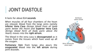 Working of Human Heart .pptx