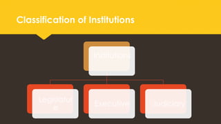 Working of institutions | PDF