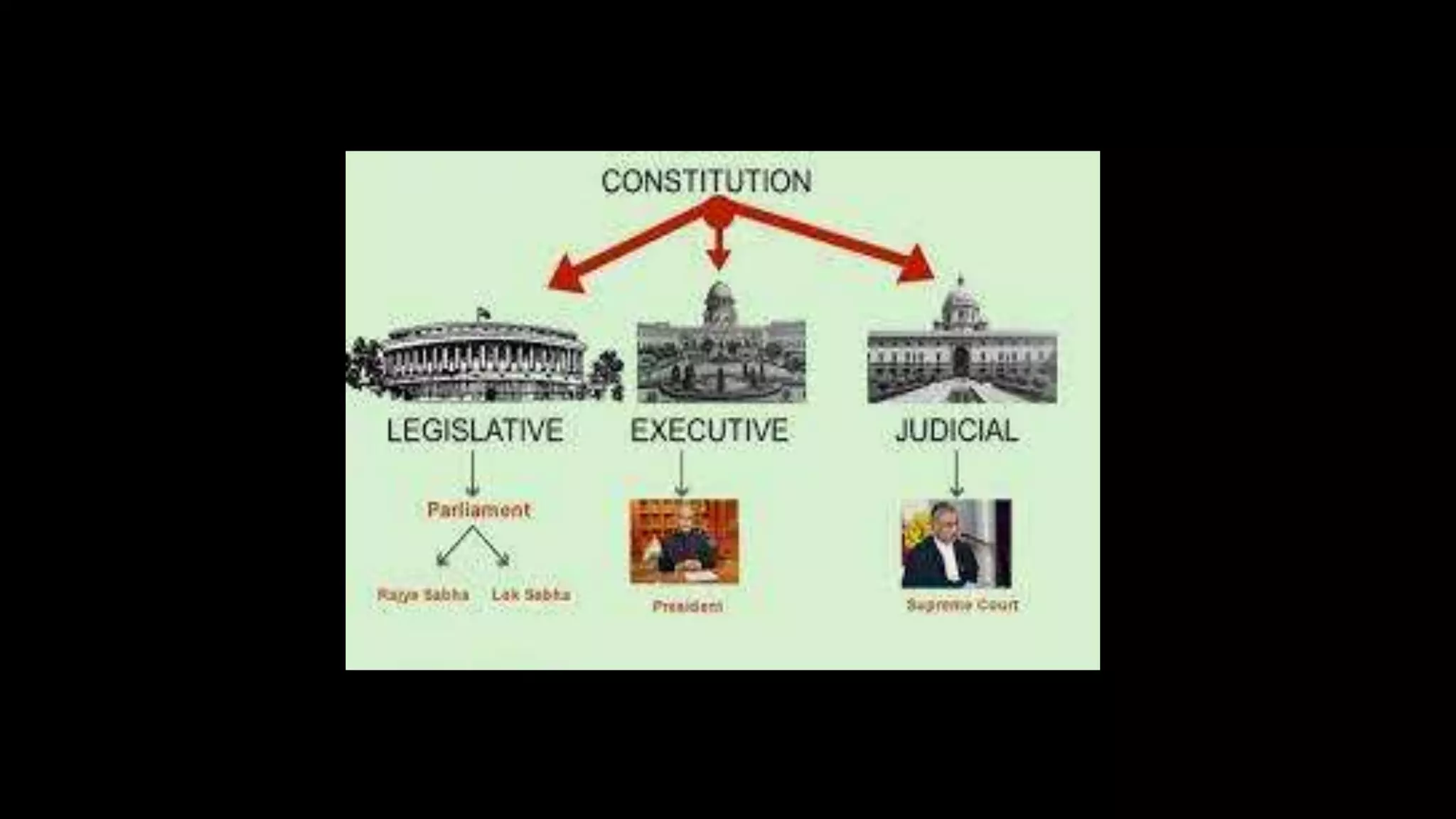 Working of institutions | PPTX